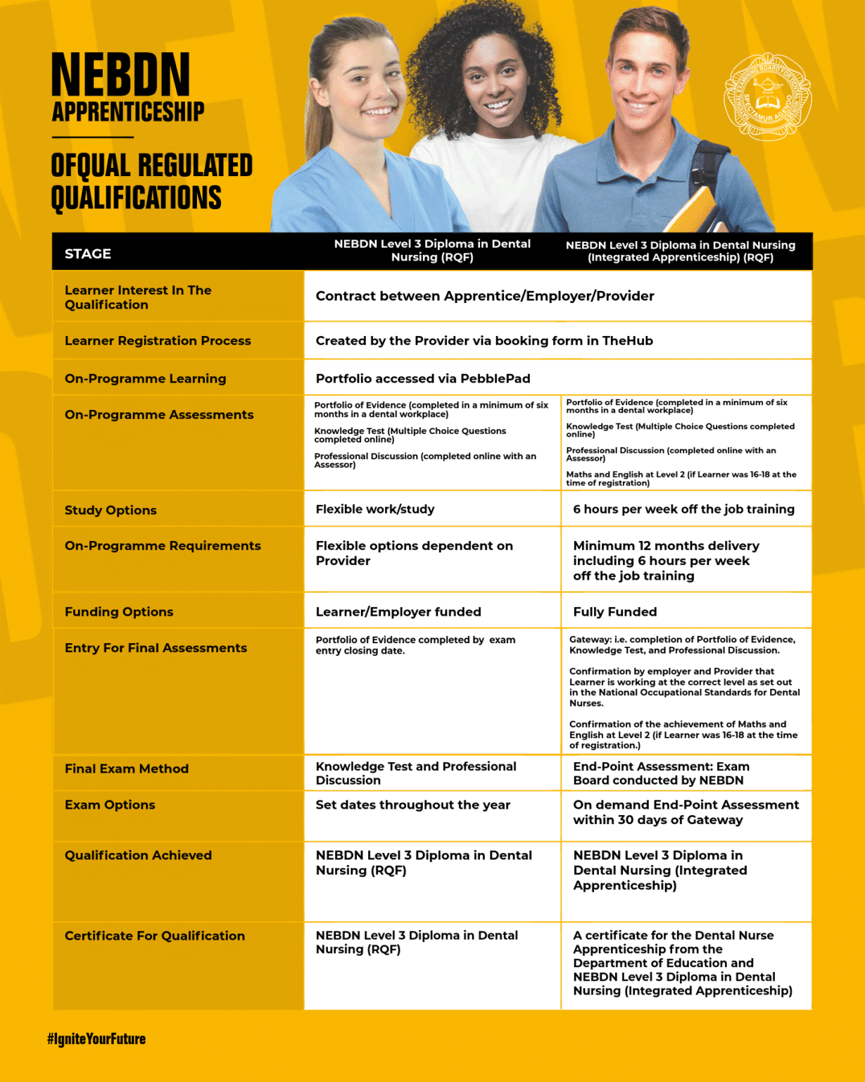 Apprenticeship - NEBDN
