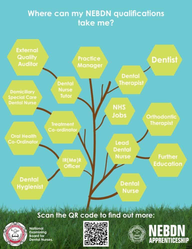 Dental Nursing Careers - NEBDN